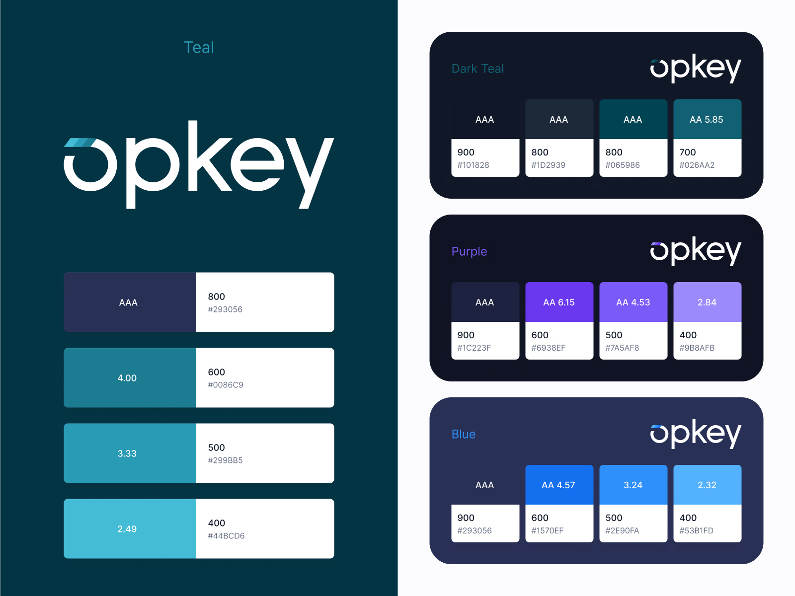 A new brand for Opkey’s enterprise platform by Julia Gale 🇺🇦 for Forge ...