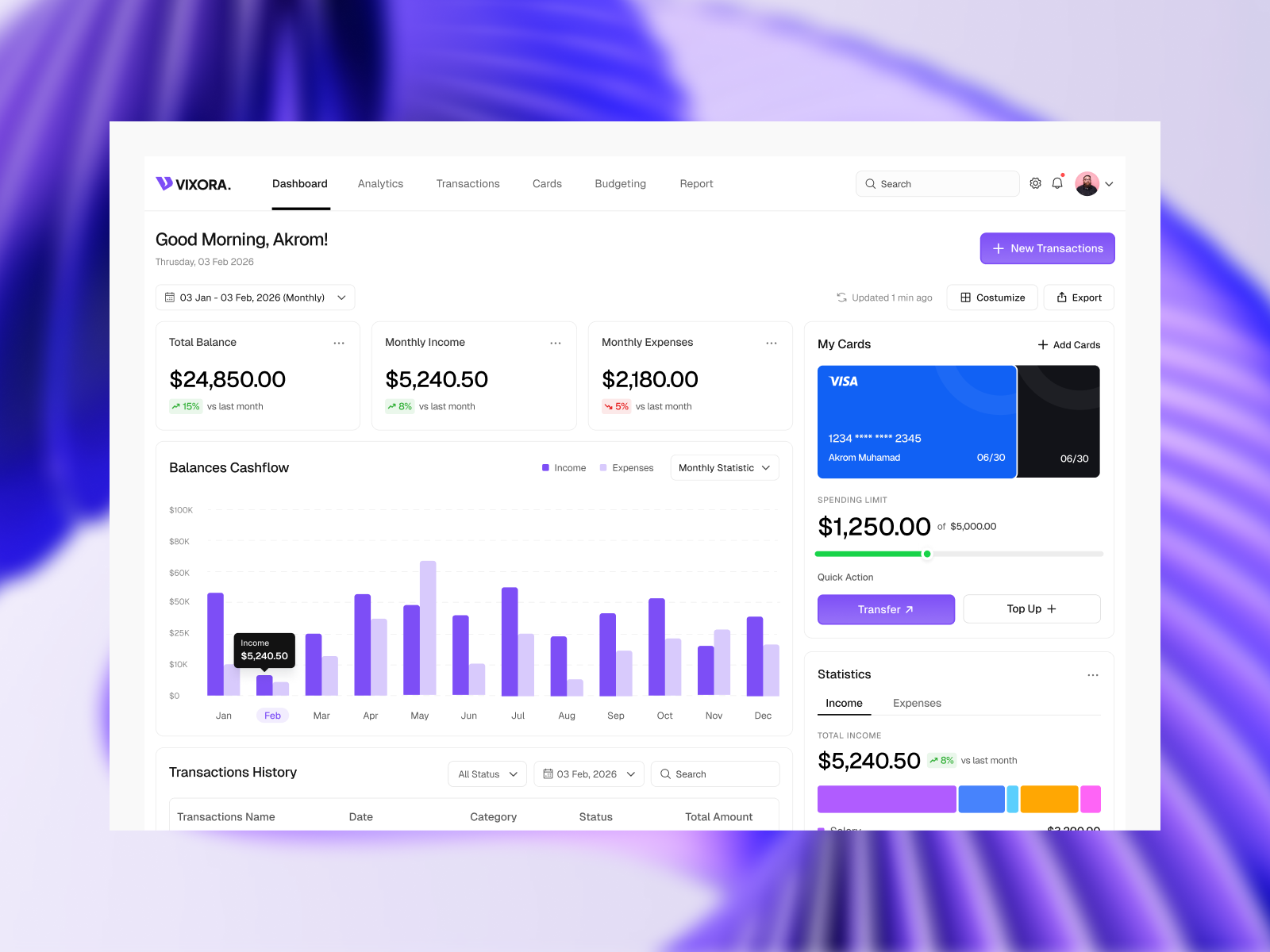Browse thousands of Finance Dashboard UI Design images for design ...