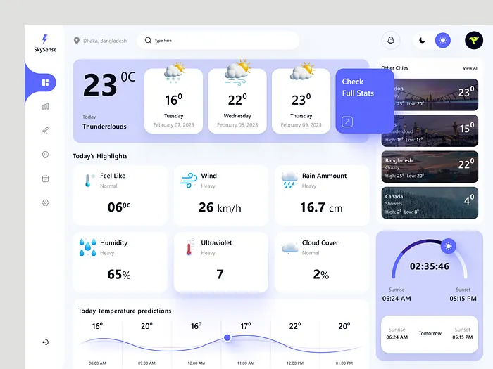 Weather Dashboard designs, themes, templates and downloadable graphic ...