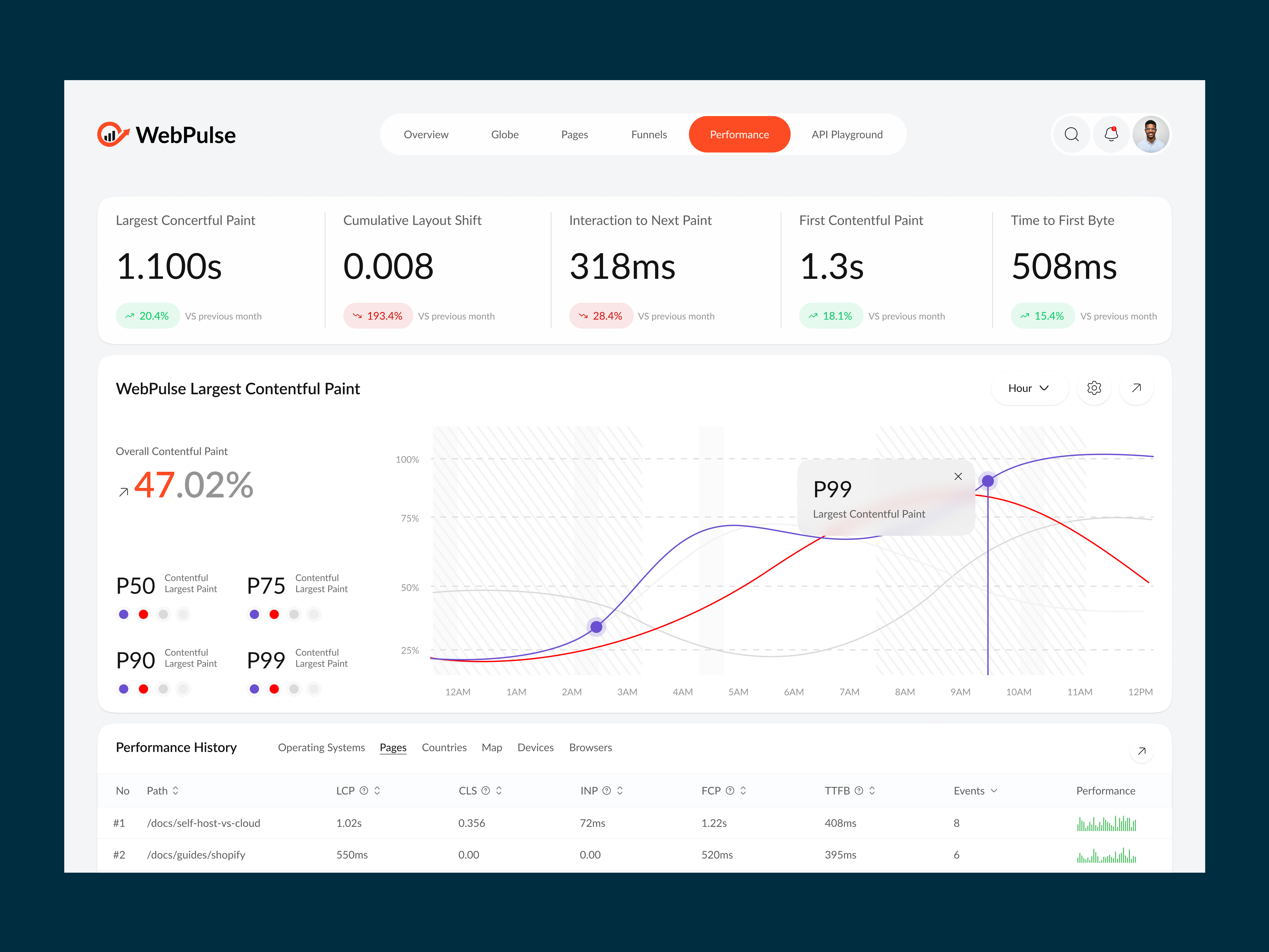 Browse thousands of Dashboard Layout UI images for design inspiration ...
