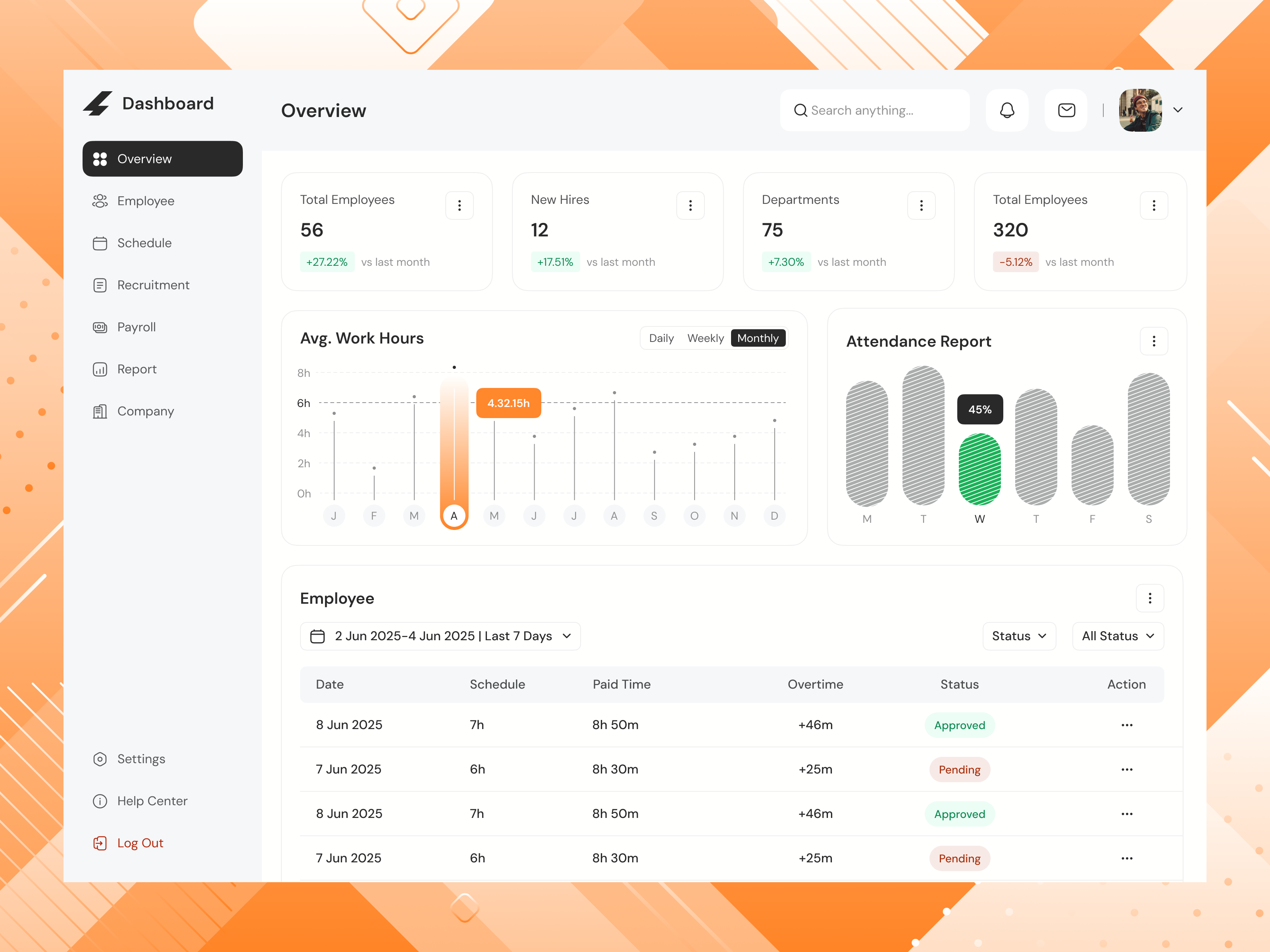HRPulse – Employee Management Dashboard UI Design 📊💼 by UIX Maruf ...