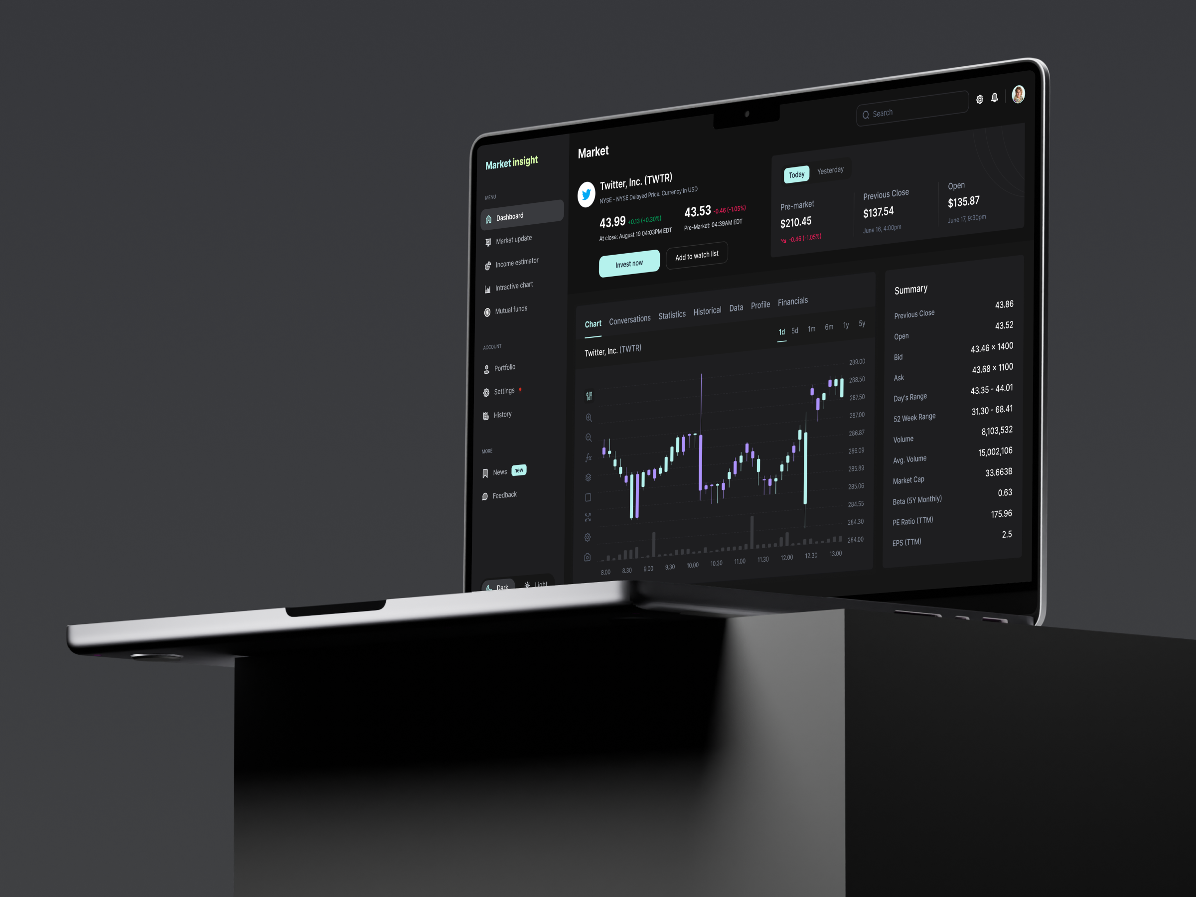Market Insight Candlestick Chart Saas By Nasir Uddin On Dribbble 