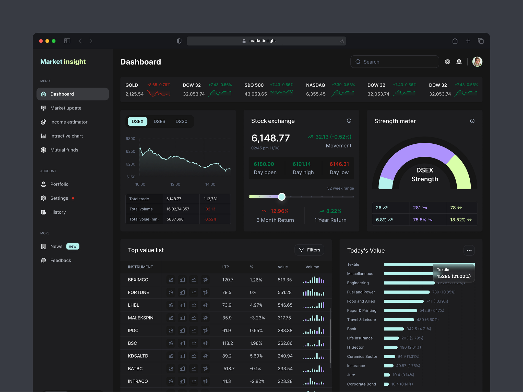 Market Insight: Stock Exchange Dashboard Overview Page (SaaS) by Nasir ...
