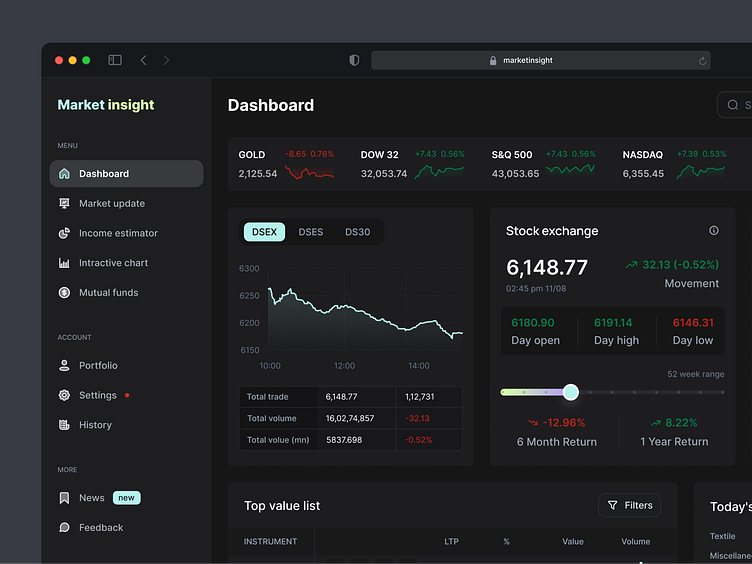 Market Insight: Stock Exchange Dashboard Overview Page (SaaS) by Nasir ...