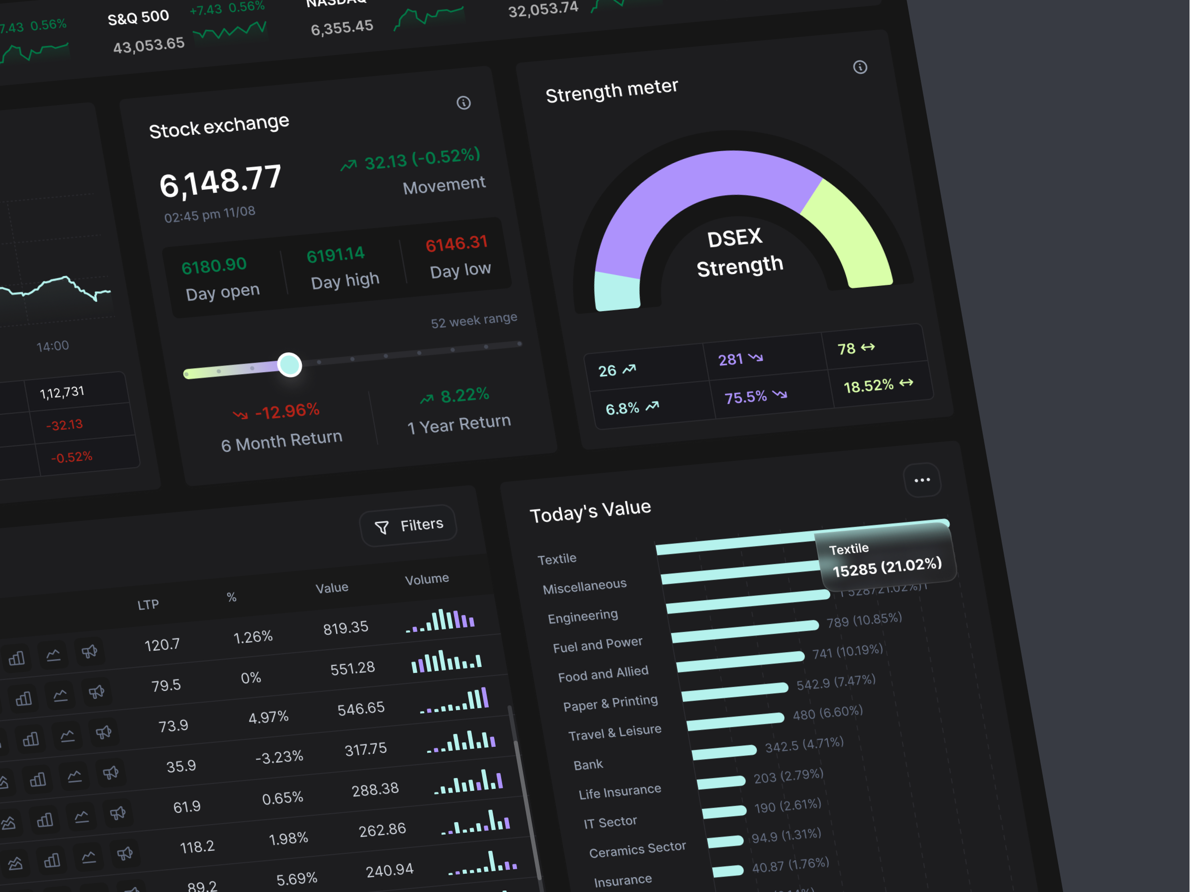 Market Insight: Stock Exchange Dashboard Overview Page (SaaS) by Nasir ...