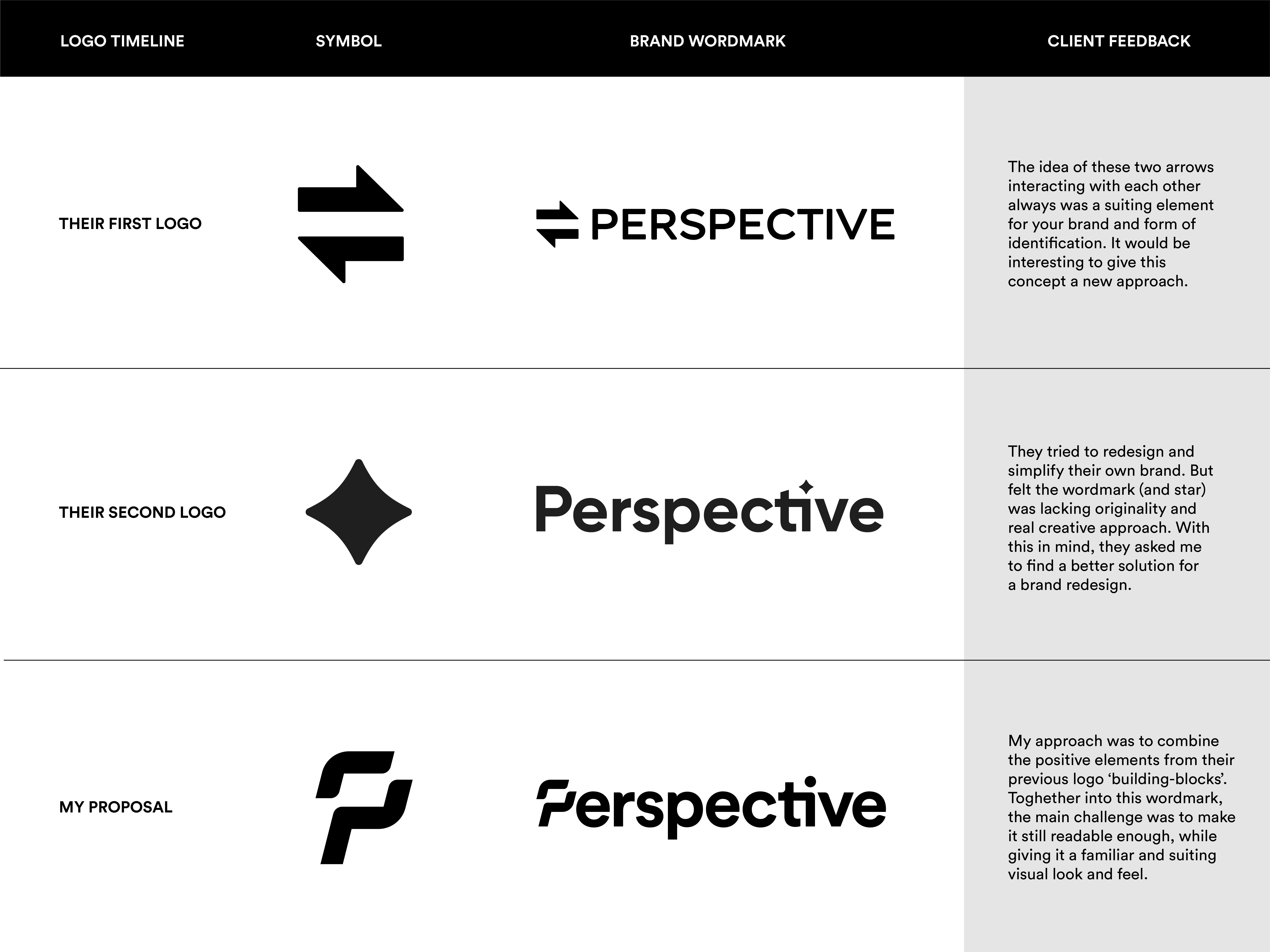 Perspective - Logo Redesign by Jeroen van Eerden on Dribbble