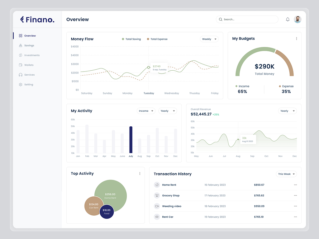 Finance Management Dashboard by Saiful Islam on Dribbble