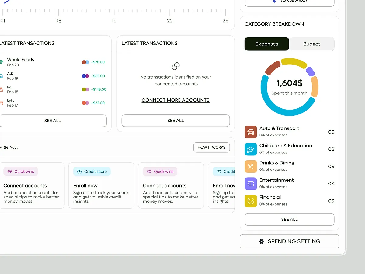 Browse thousands of Dashboard Personal Finance images for design ...