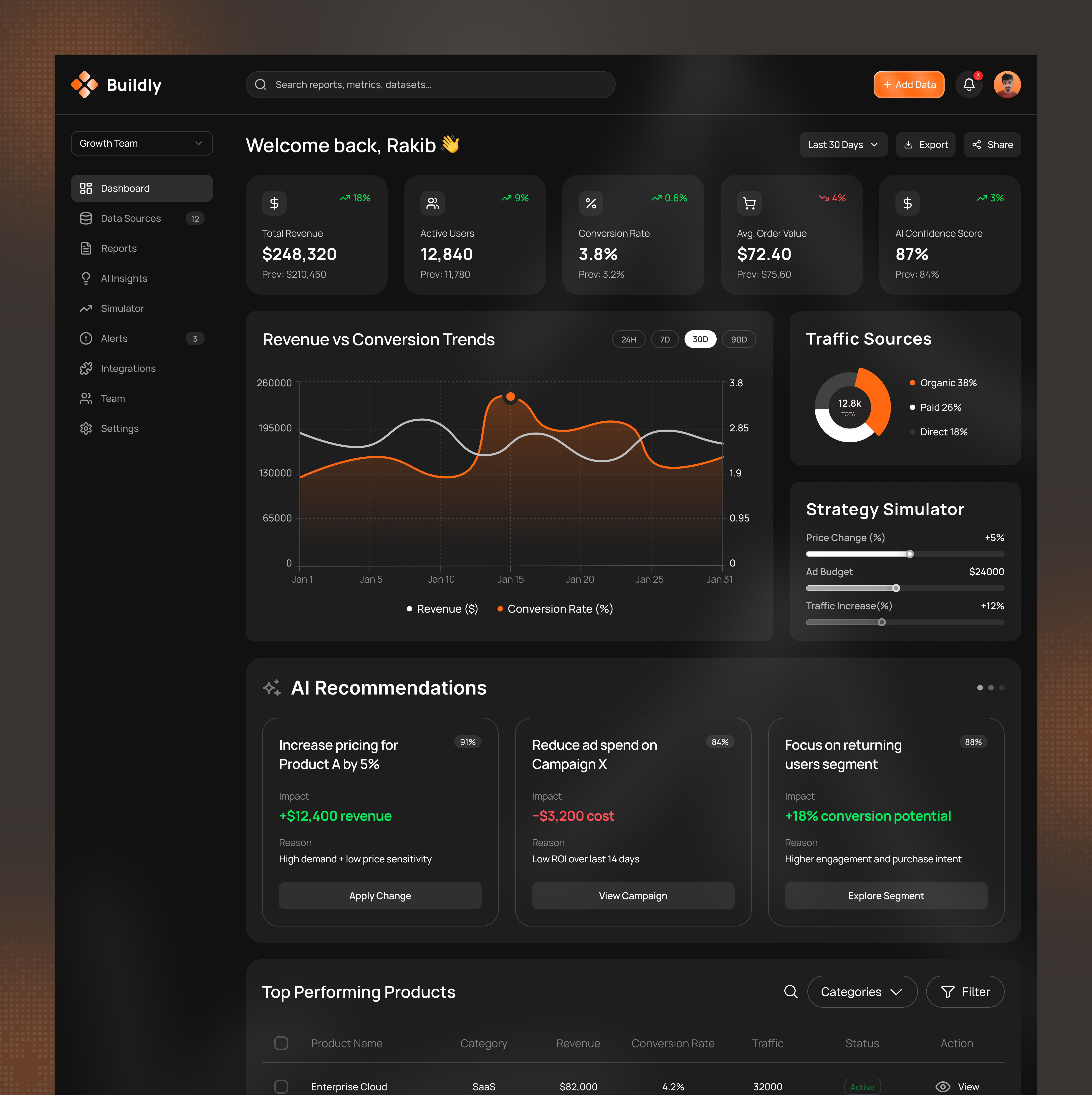 AI Data Analytics SaaS Dashboard by Rakib Kowshar for Delisas: UX/UI ...