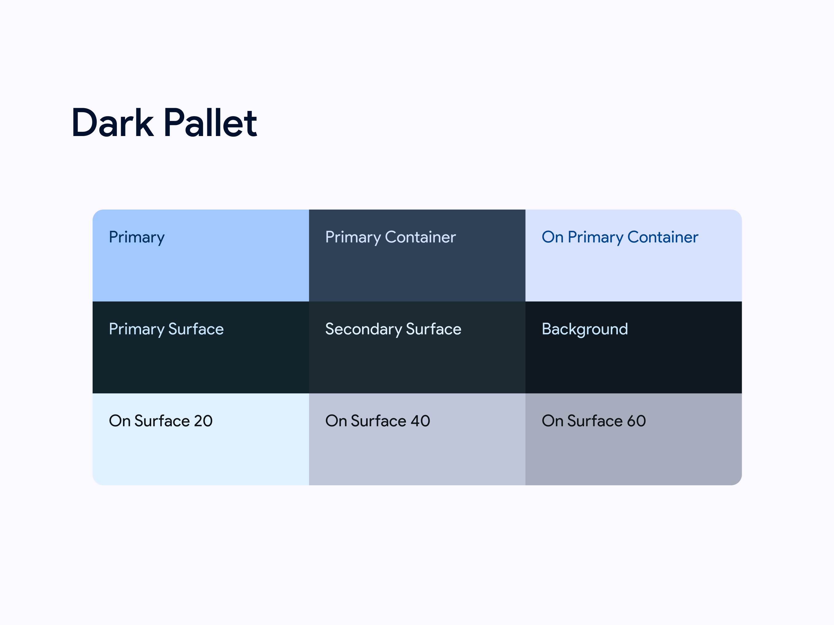 Matter Course [Dark Mode] - E-Course Mobile App Concept by Ihya Fathurr ...