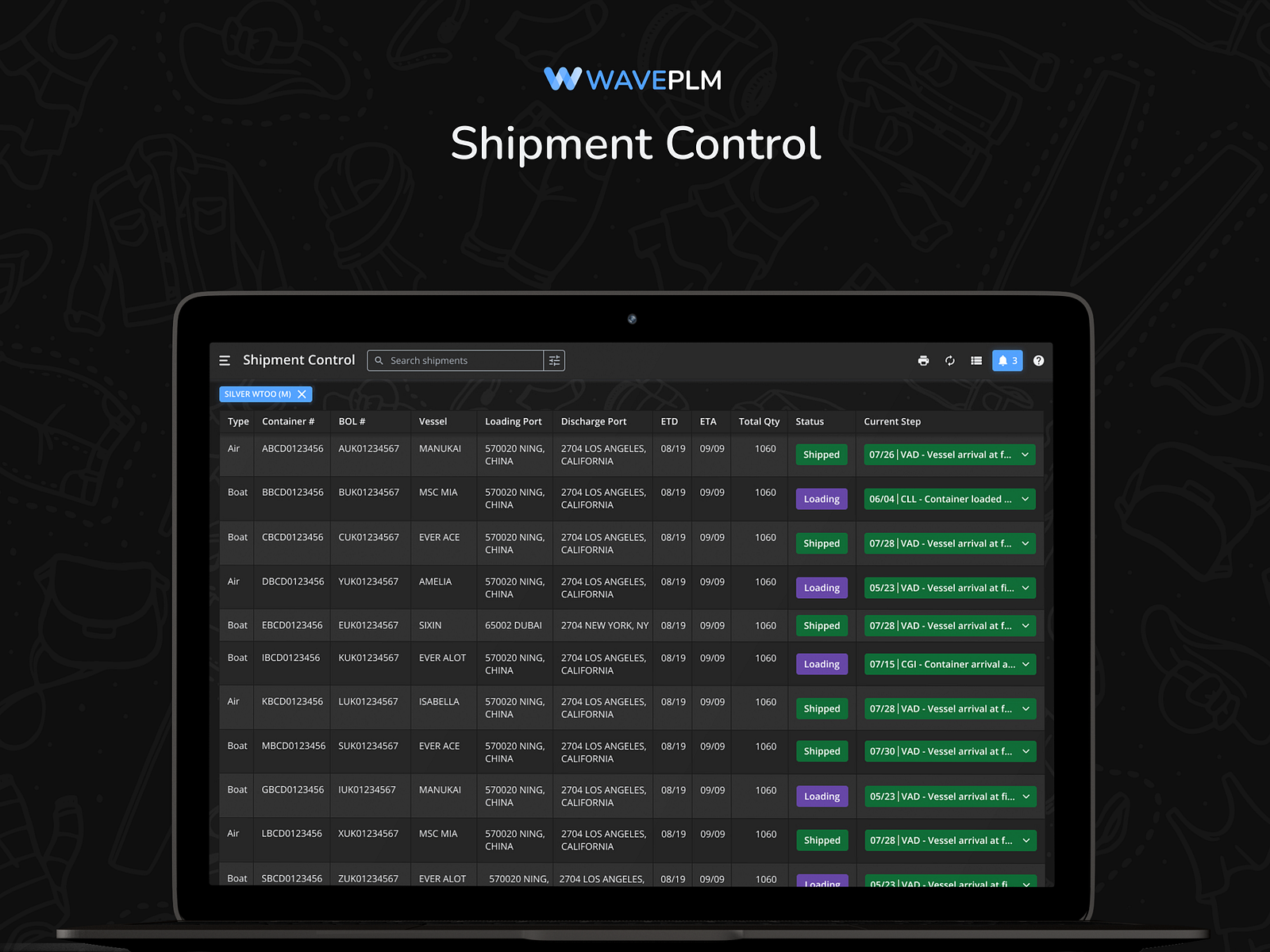 Wave PLM | Dribbble
