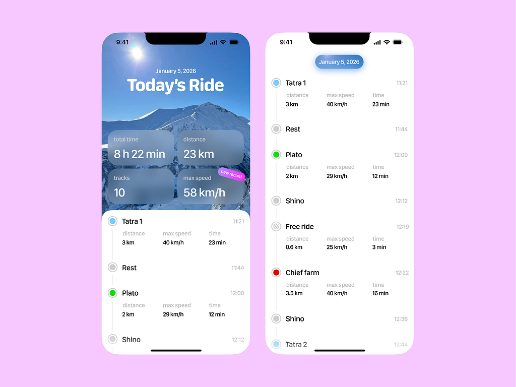 Skill Redesign by Maria Aksyonova on Dribbble
