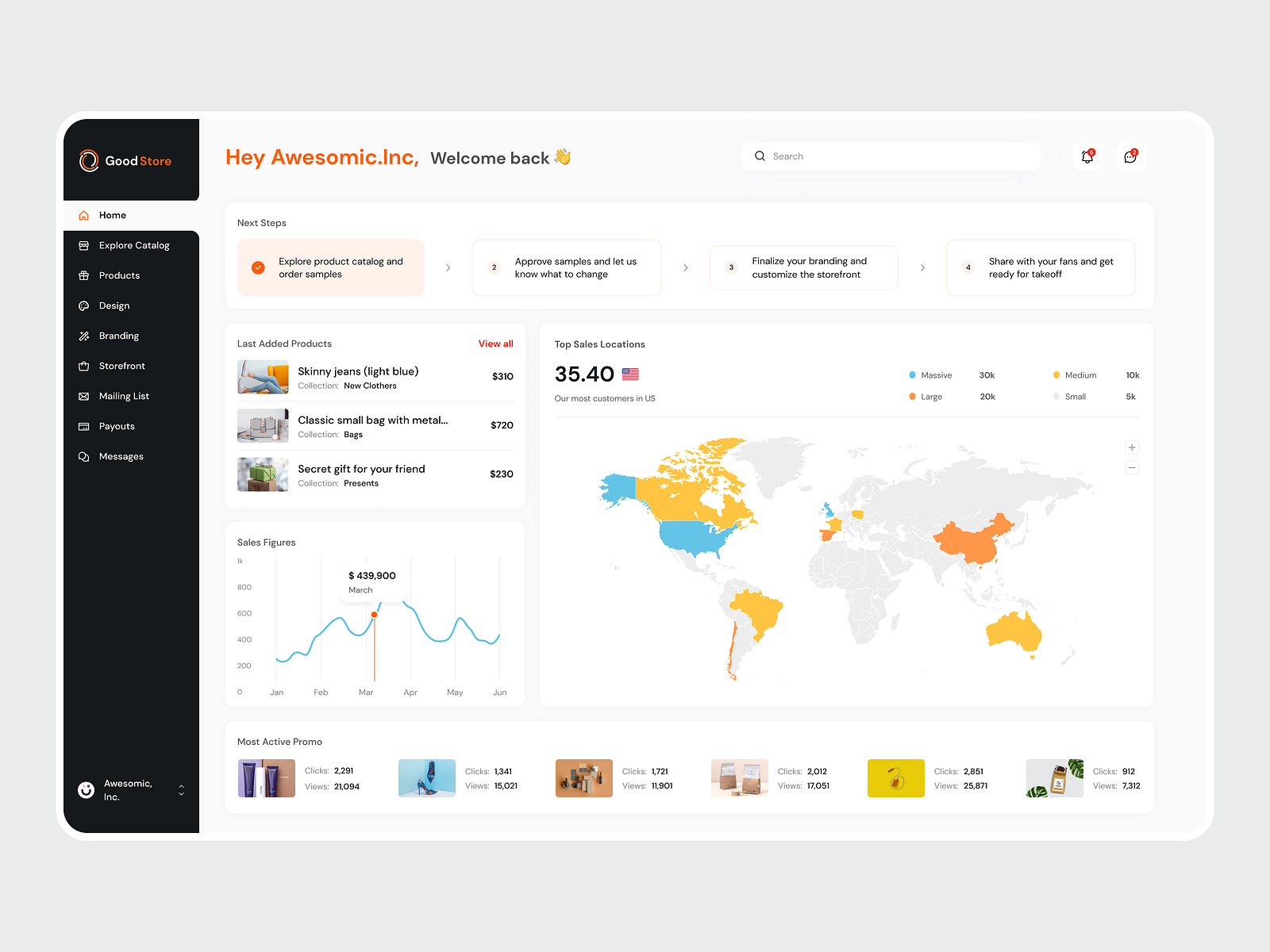 Dashboard Home page by Darina Ostapenko on Dribbble