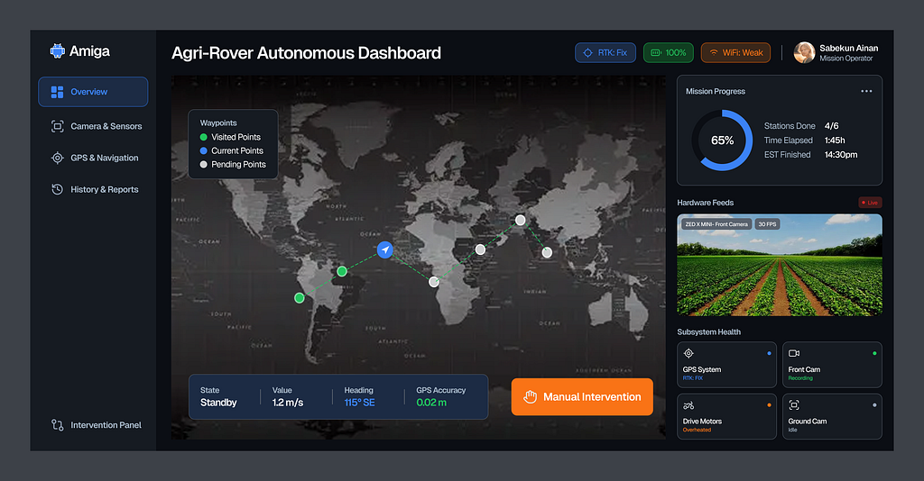 Amiga Rover Fleet Monitoring Dashboard by Sabekun Ainan on Dribbble