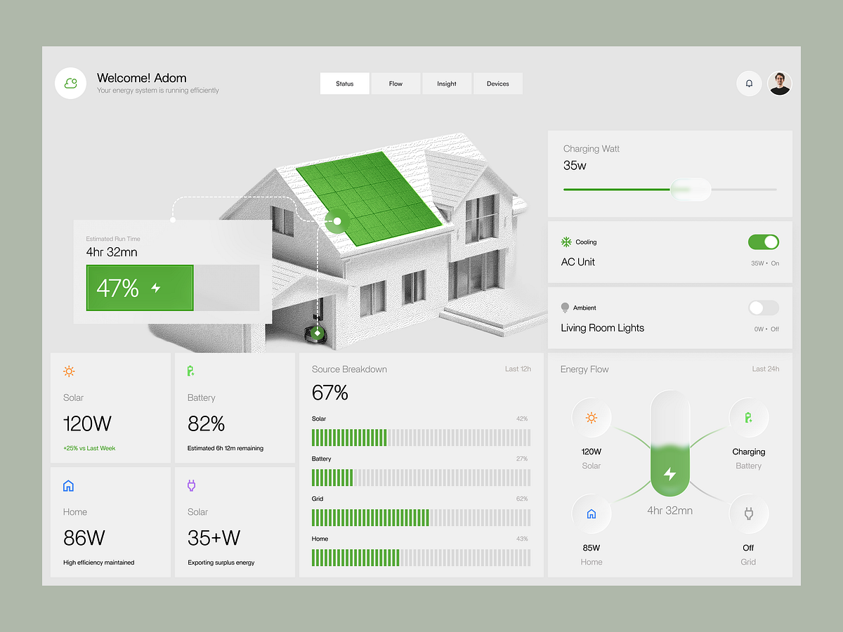 Energy Tracking & Solar Control Dashboard by Adom for Topnotch Studio ...
