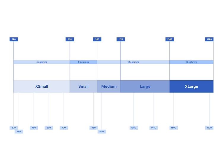 Define breakpoints for Grid by Zsolt Ihász on Dribbble