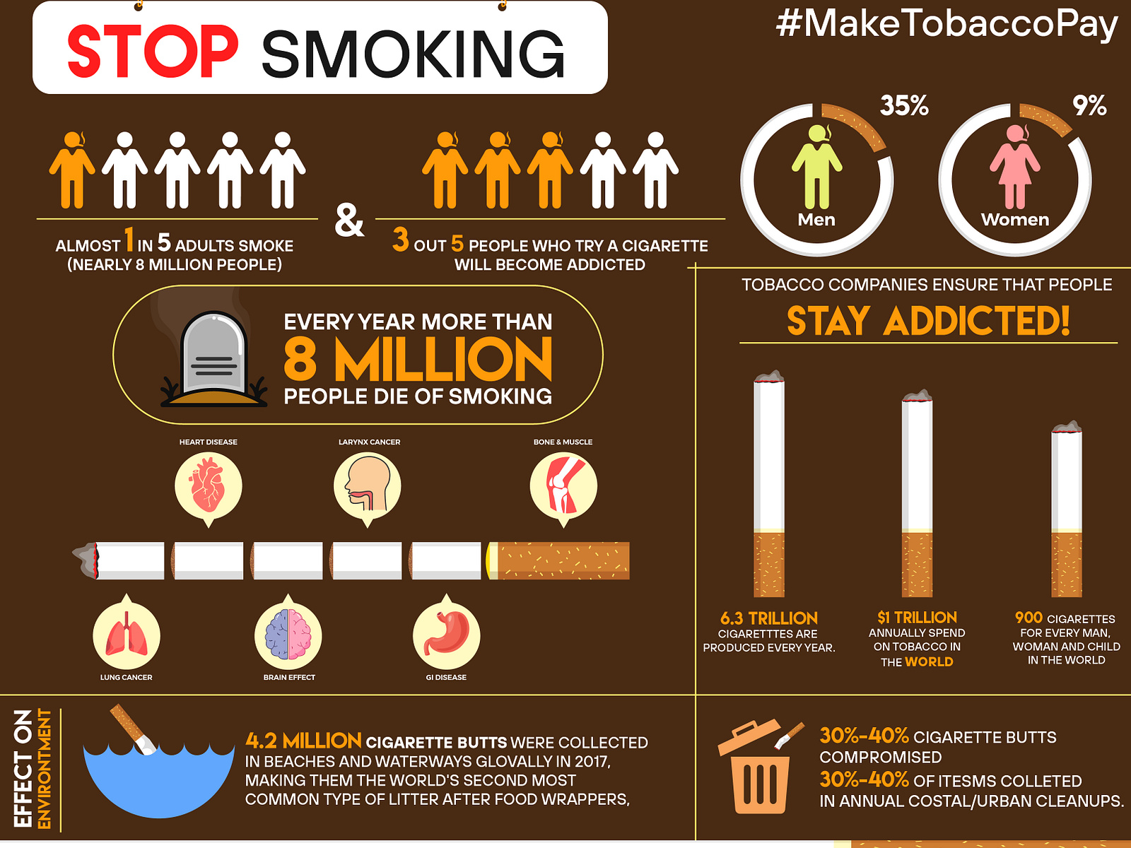 Stop Smoking Infographic. by SAFIQ.DESIGN X WEVE on Dribbble