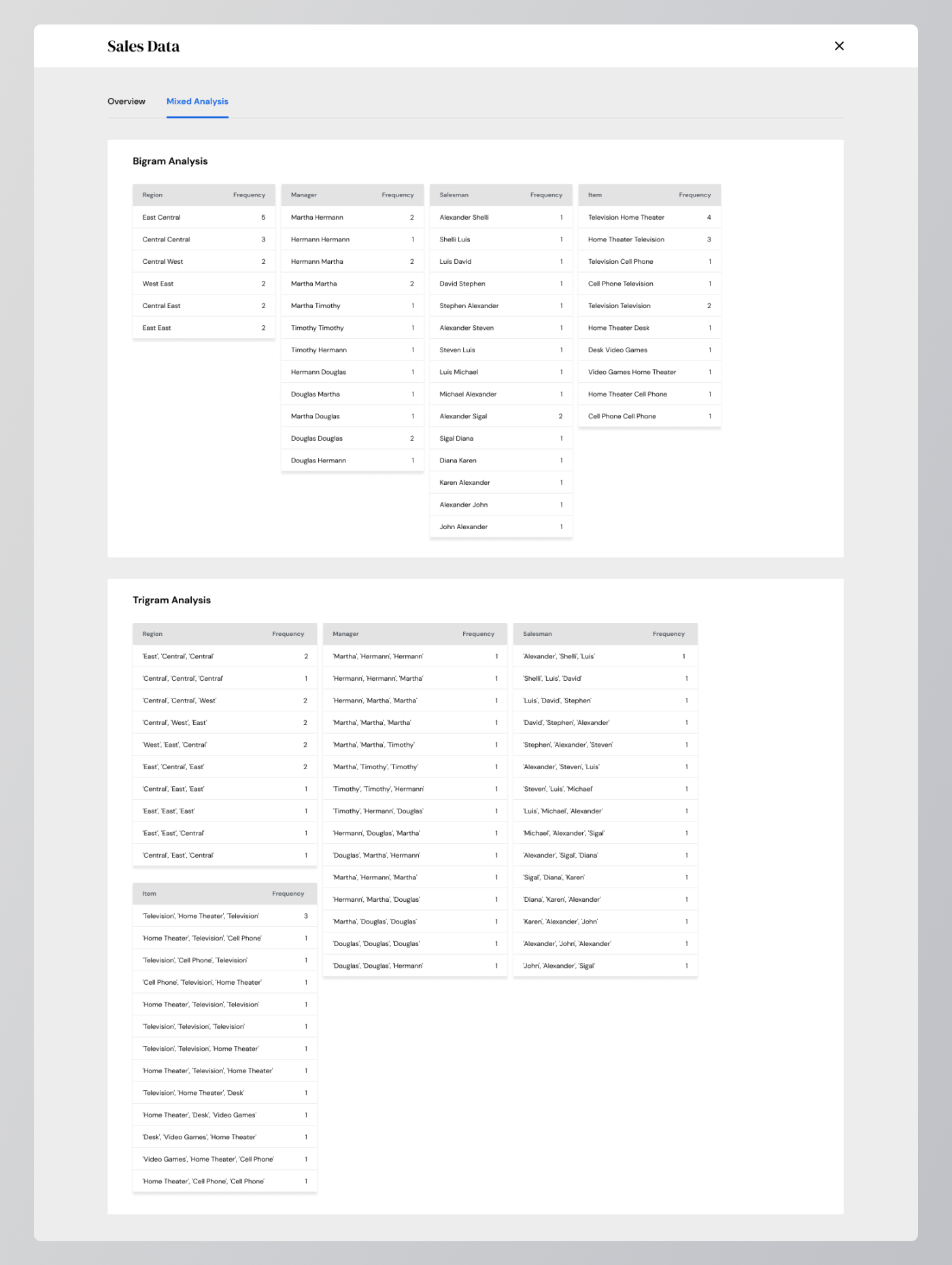 NLP Data Analysis Flow Concept by Soumya Ranjan on Dribbble
