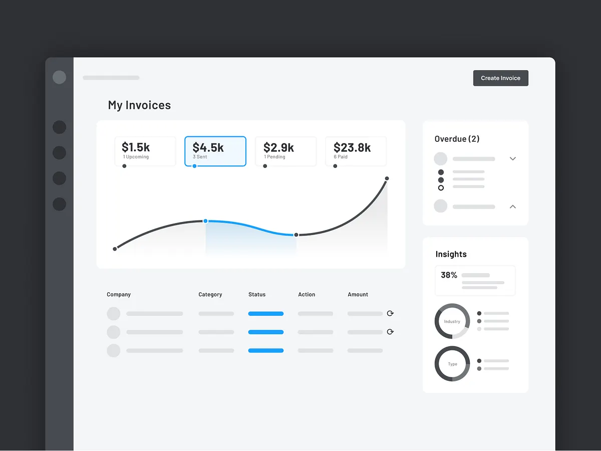 Dashboard Wireframe designs, themes, templates and downloadable graphic ...
