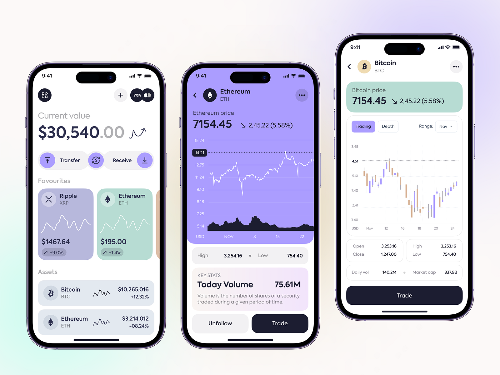Fintech application | Web3 | Crypto wallet | Payment App by Musemind ... Fintech application | Web3 | Crypto wallet | Payment App by Musemind ...
