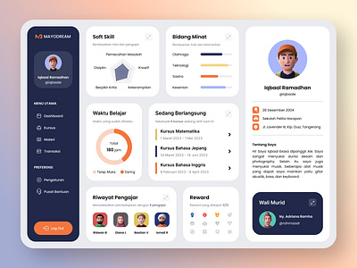 Student Profile - Course Websites by M A Y O on Dribbble