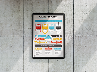 Waste Recycling Infographic by Olha on Dribbble