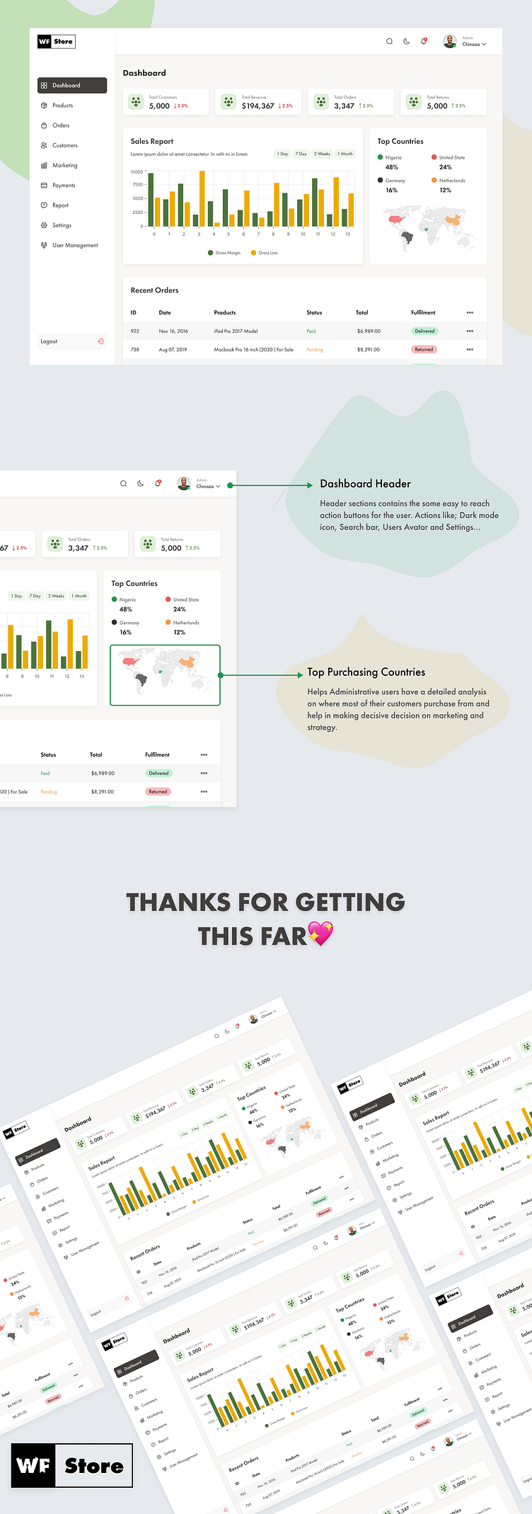 Furniture Store Dashboard Design by Chibuzor Nwankwo on Dribbble