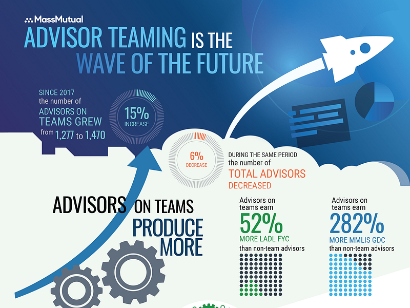 Browse thousands of Infographic images for design inspiration | Dribbble