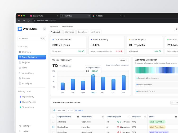 Worklytics - Team Analytics Dashboard by Odama on Dribbble