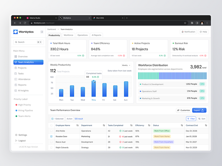 Worklytics - Team Analytics Dashboard by Odama on Dribbble