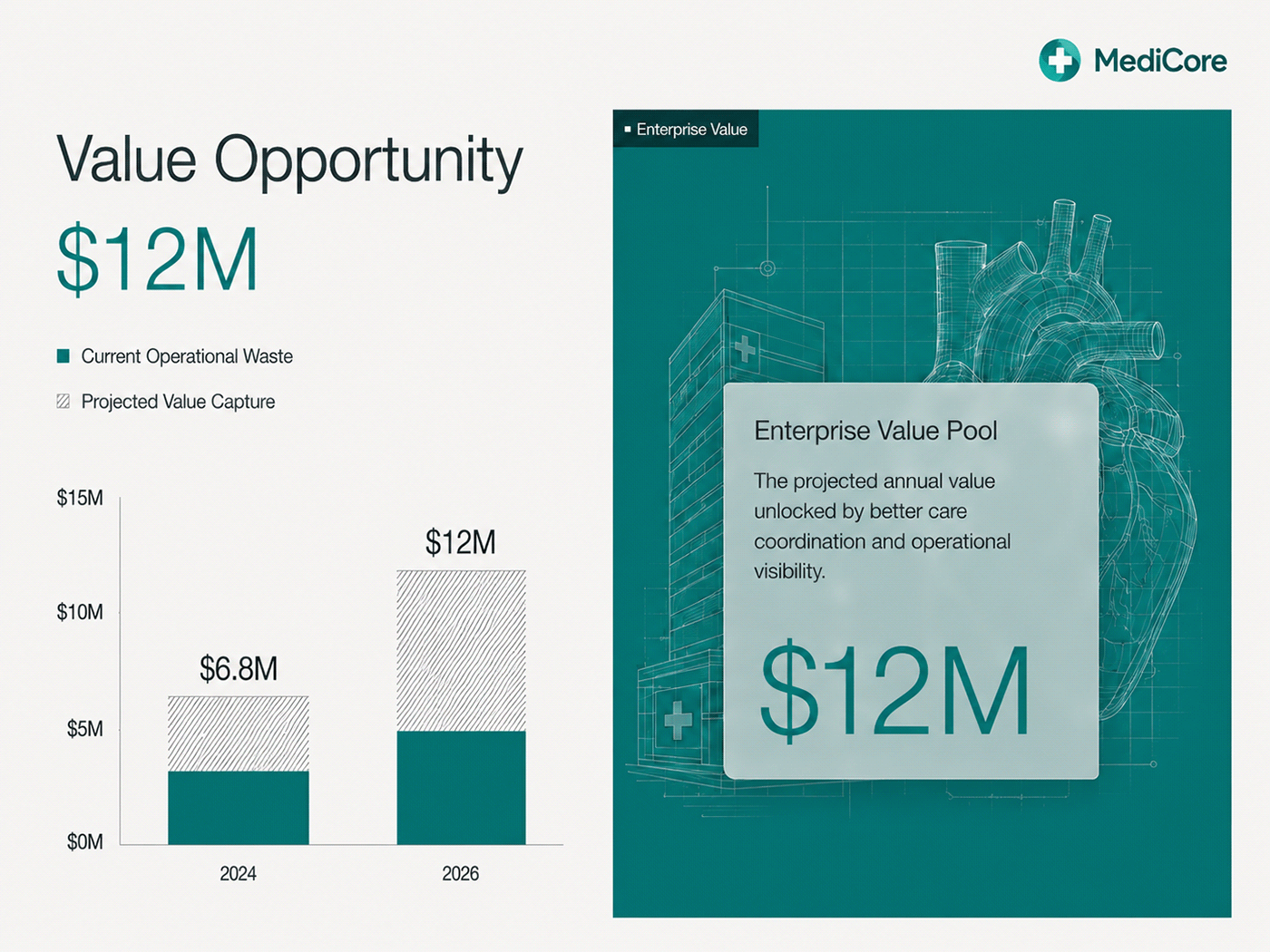 MediCore: Healthcare Operations SaaS Case Study by André Ahlert on Dribbble