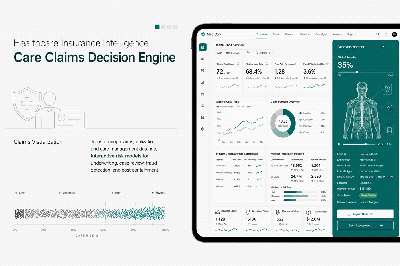 MediCore: Healthcare Operations SaaS Case Study by André Ahlert on Dribbble