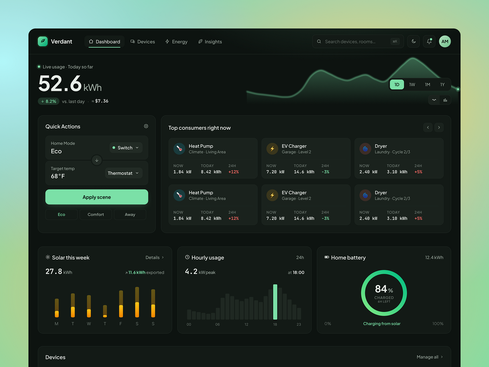Verdant - Power management dashboard by Dizmind Agency on Dribbble