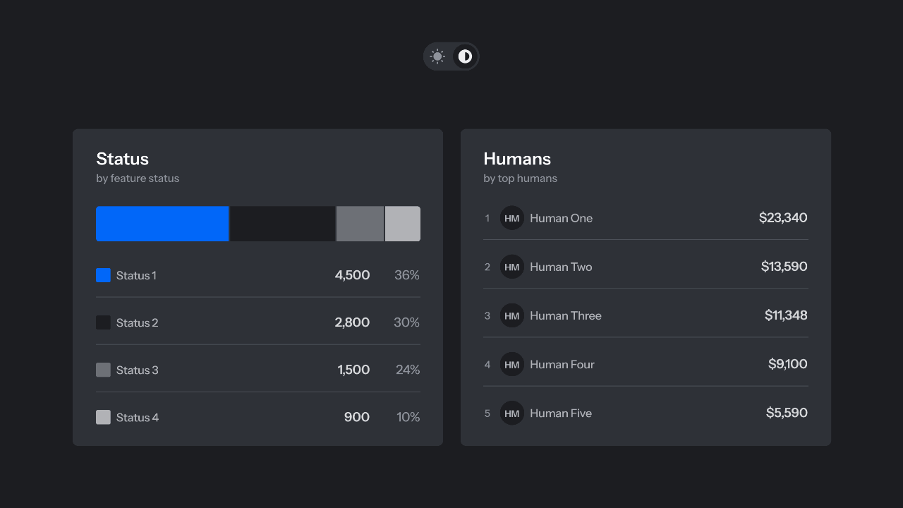 Dashboard analytics by Similoluwa on Dribbble