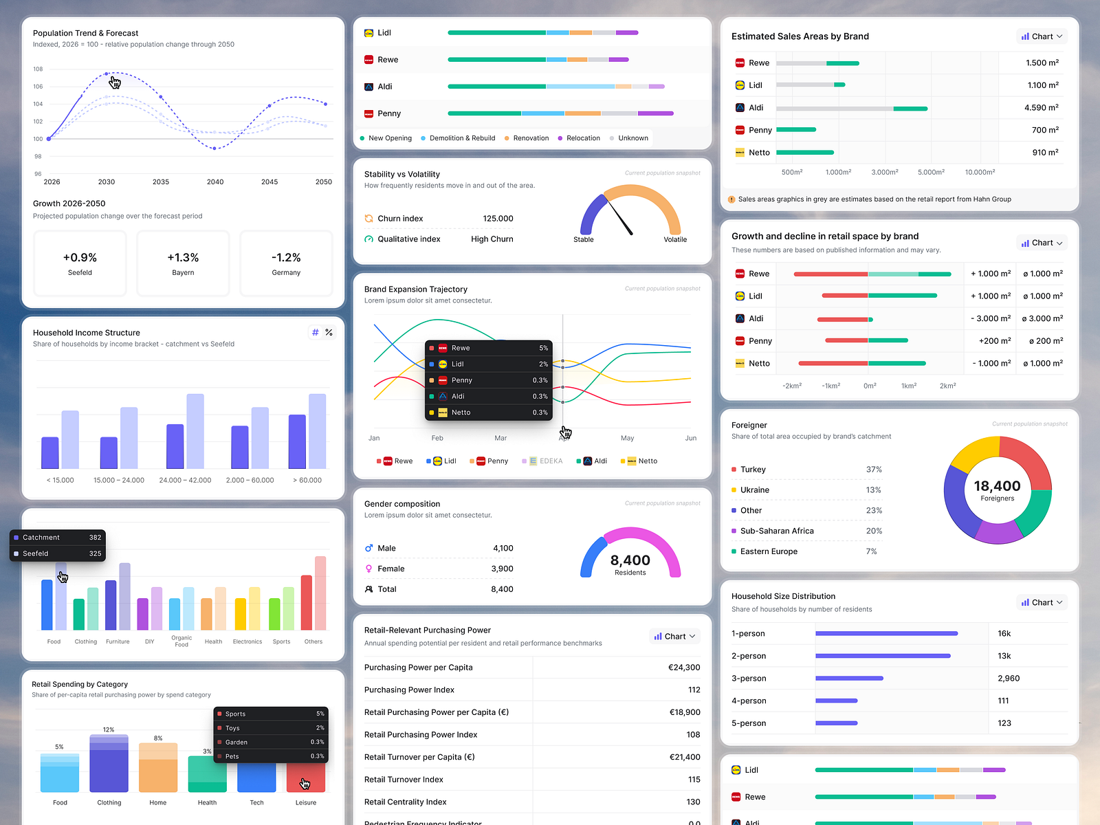 KPI & Charts components by Sabri Hakuli on Dribbble