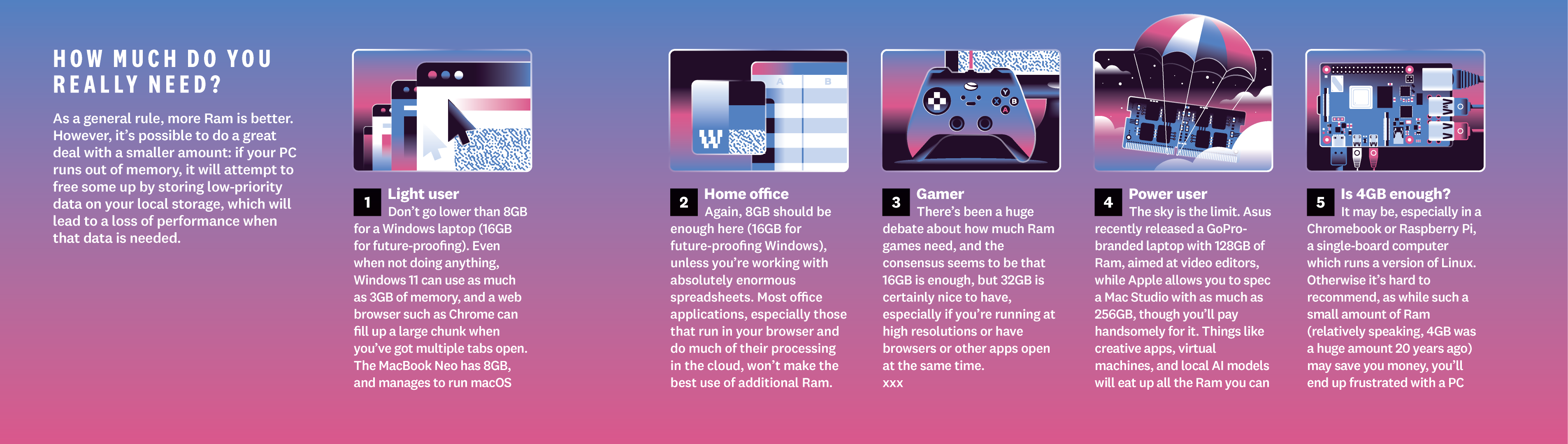 How much do you really need? (Which? Tech) by Guilherme Henrique on ...