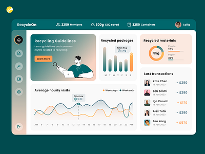 Recycling Dashboard UI by Pavlusenko Vlad for Andersen Design on Dribbble