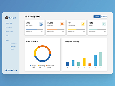 Monitoring Dashboard- Daily UI #21 by Priyanshu Negi on Dribbble
