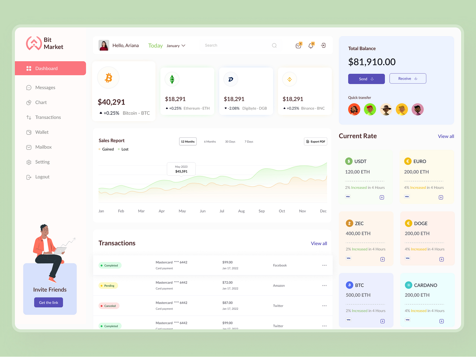 Bit Coin Trading Market Dashboard by Md Asfak Jaman on Dribbble