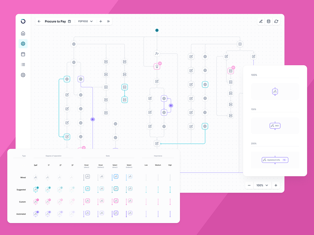 Process map design system for Opkey's test automation tool by Scott ...