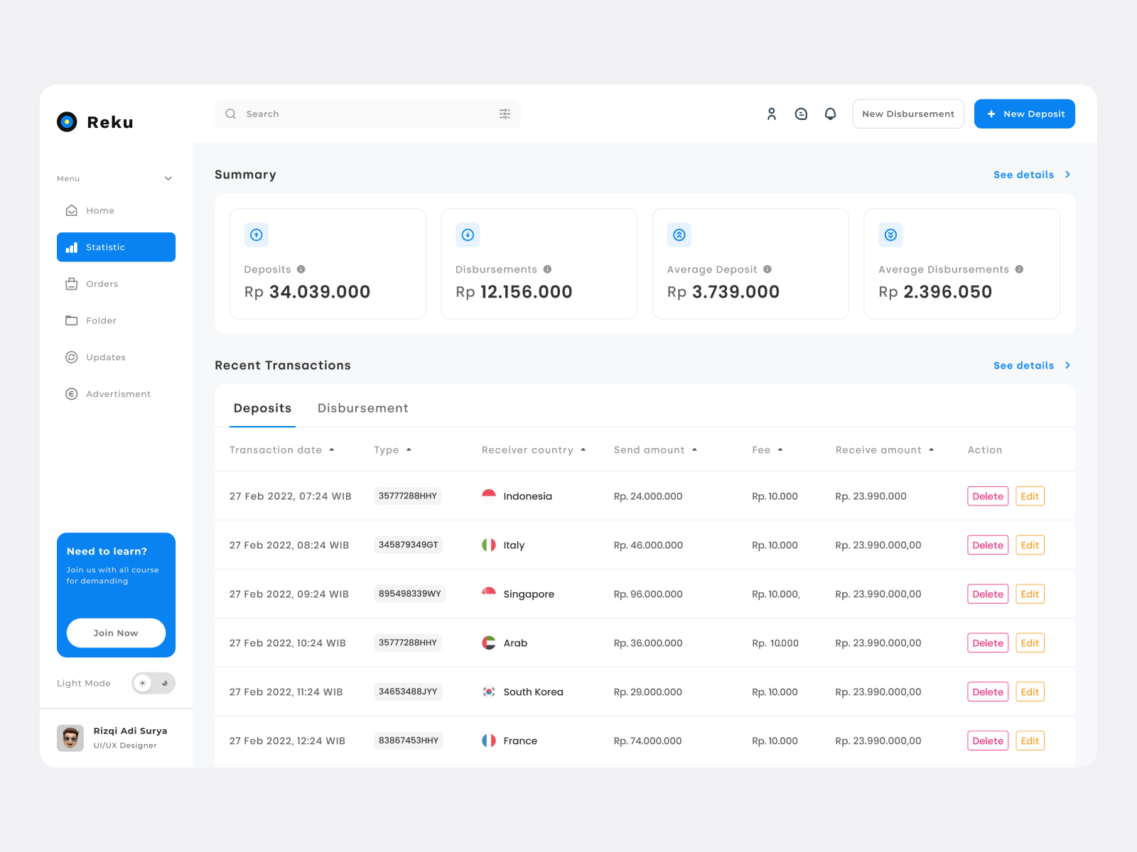 Reku - Dashboard by Rizqi Adi Surya for Waffle Space on Dribbble