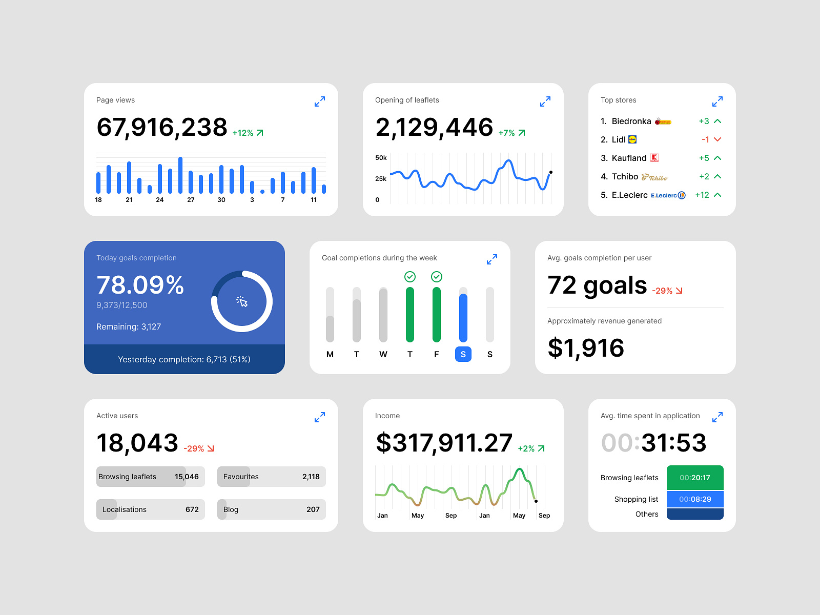 Exploration of the charts & widgets for data visualization by Rafal ... Exploration of the charts & widgets for data visualization by Rafal ...