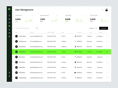 Admin Screen designs, themes, templates and downloadable graphic ...