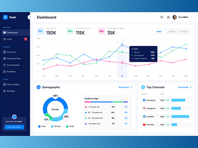 Ecommerce App Designs designs, themes, templates and downloadable ...