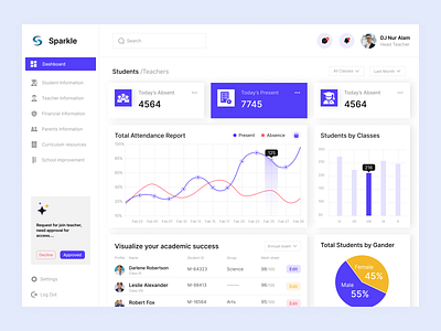 School Management Admin Dashboard by Md Sajib Miah on Dribbble