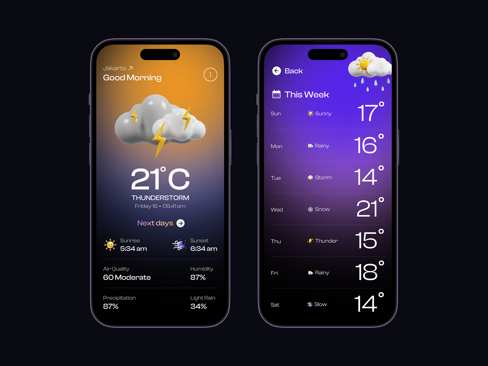 Weather forecast - Mobile App by Musemind Mobile for Musemind UI/UX ...