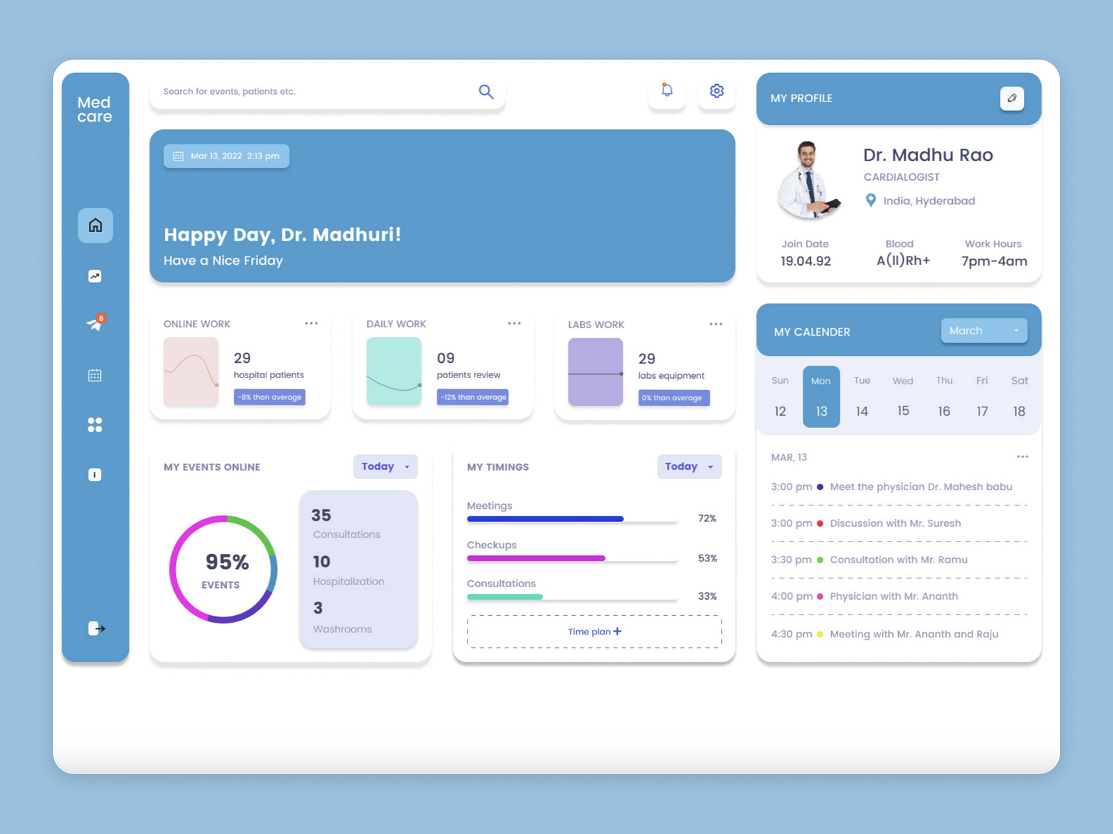 Dashboard Medicare: Medicare Dashboard Ui by WebMedia on Dribbble