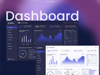 Dashboard | UX/UI | Dashboard Analytics by Olga Poleshak on Dribbble