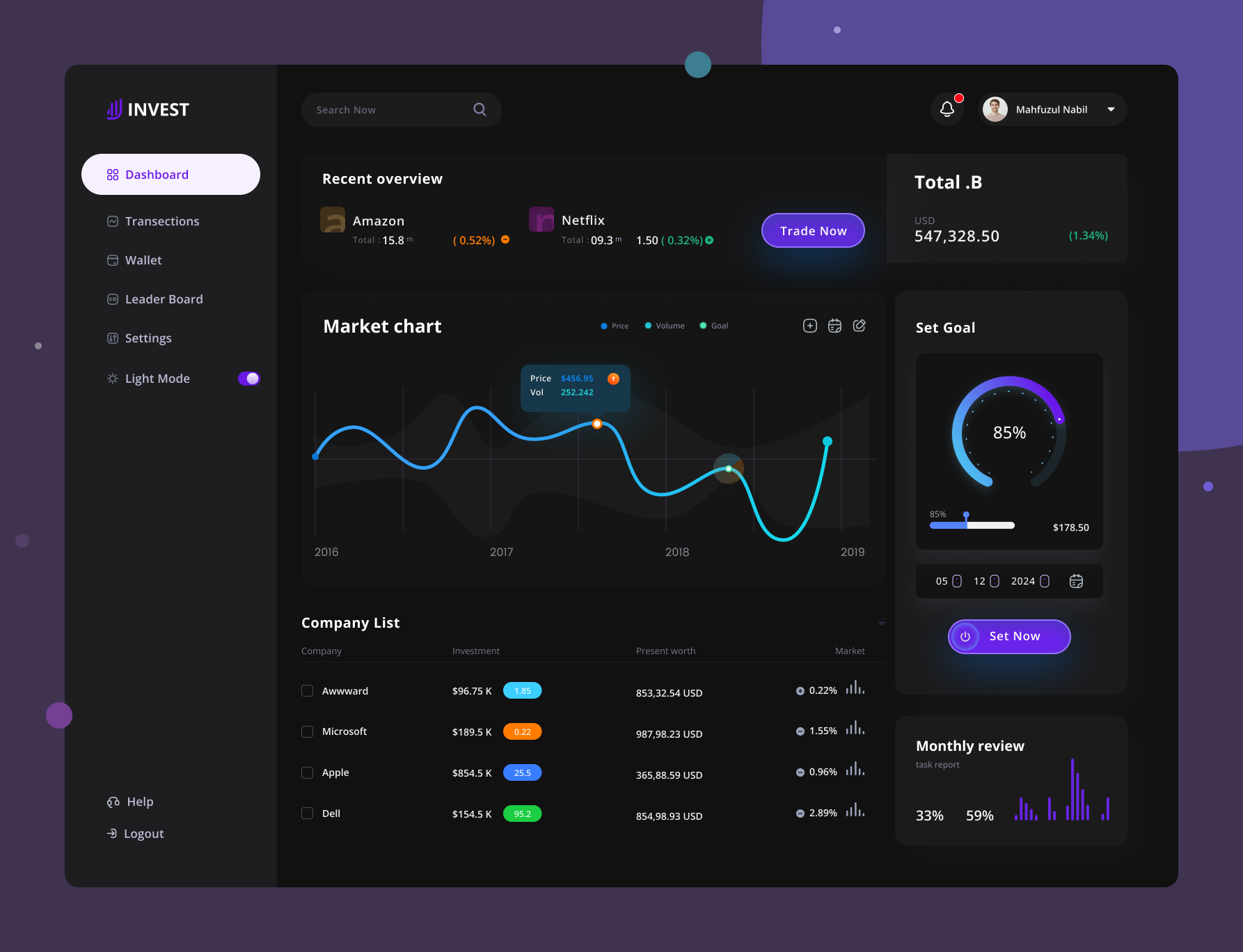 INVEST - investment tracking dashboard by Tamim🏅 for Quadrato on Dribbble