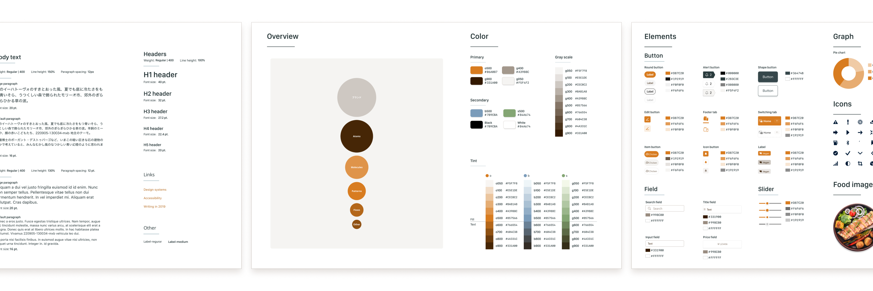 Restaurant Management UI/UX Concept by Kizuku Kitada on Dribbble